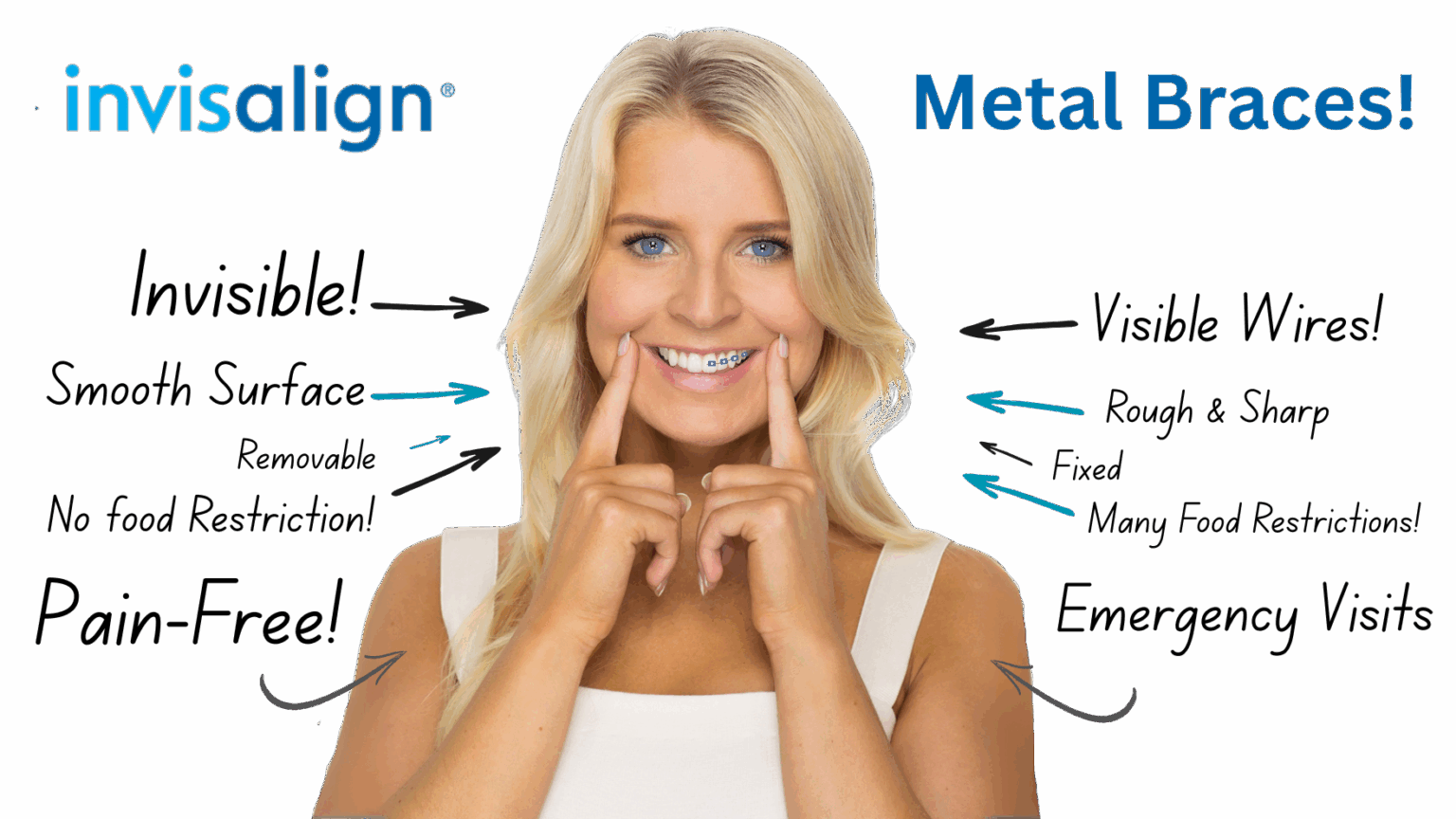 How to Know If You’re a Good Candidate for Invisalign Clear Aligners ...